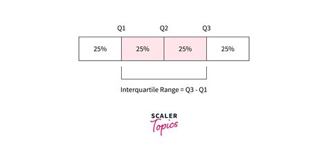 Handling Outliers In Data Science Scaler Topics