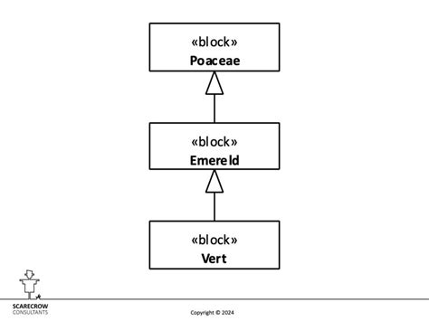 Scarecrow Consultants Limited On Linkedin Sysml Mbse Puzzle