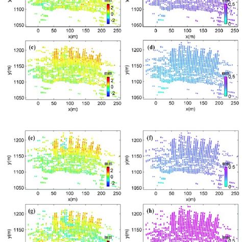 Pdf Reservoir Dam Surface Deformation Monitoring By Differential Gb Insar Based On Image Subsets