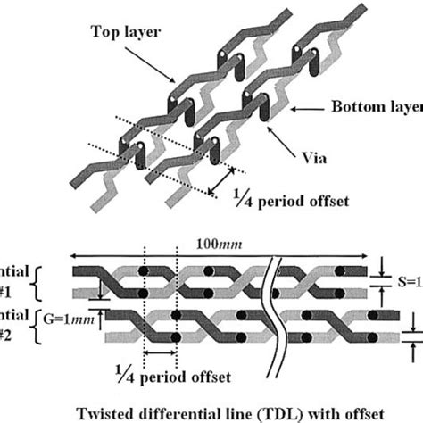 Pdf A New Twisted Differential Line Structure On High Speed Printed Circuit Boards To Enhance