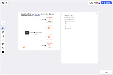 Free Cloudflare Rag Architecture Knowledge Seeding Template 2025