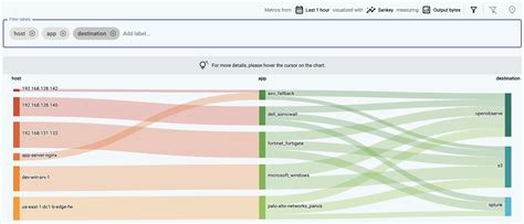 Analytics Axoflow Documentation