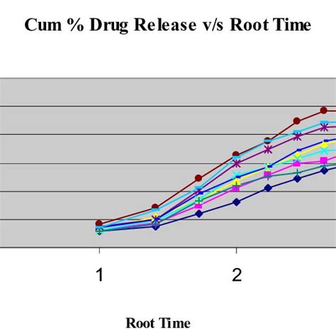 Pdf Formulation Design And Development Of Buccoadheshive Tablets Of Verapamil Hydrochloride