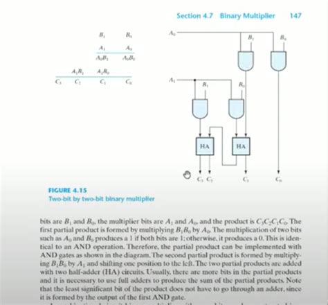 Solved 3 2 Bit By 2 Bit Binary Multiplier By Using Two Half Chegg Com