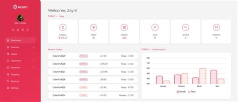 Yateen Sawant On Linkedin D8vdfgvz
