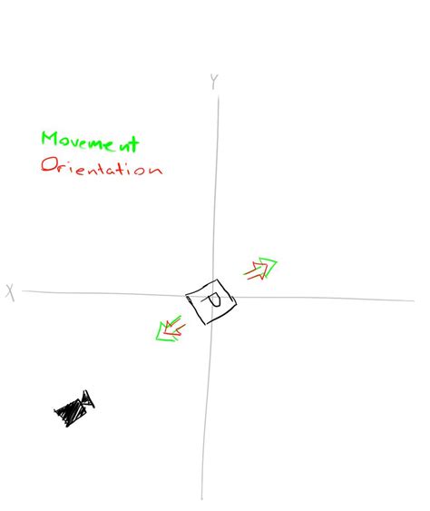Player Rotation Relative To Camera Game Engine Support And Discussion Blender Artists Community