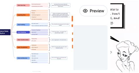 List Sql Knowledge Curated By Joy Kimaiyo Medium
