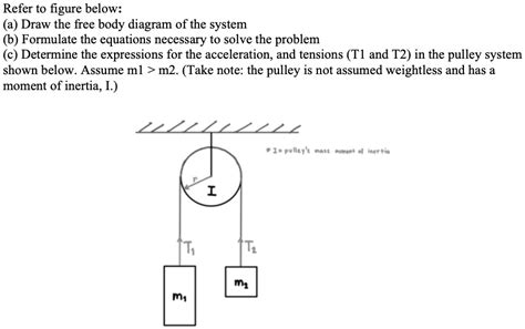 Solved Refer To The Figure Below Draw The Free Body Diagram Of The System Formulate The