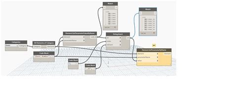 Warningelementsetparameterbyname Operation Failed The Parameter Is Read Only Faq Dynamo