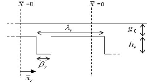 Mutual Inductance Between Stator Winding A And Rotor Loop R 1 In