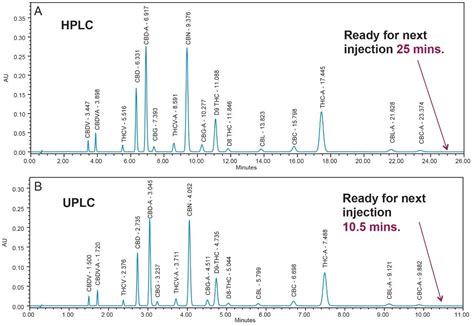 Waters Hplc To Uplc Calculator At Brian Bauer Blog