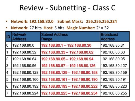 Ppt Addressing Powerpoint Presentation Free Download Id 3447935