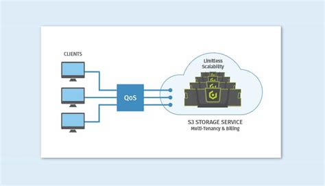 Cloudian Storage As A Service Cloudian
