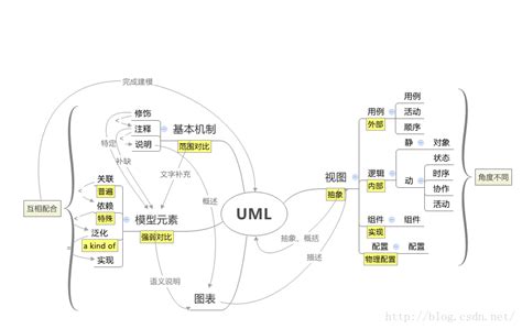 Six Meanings Of Arrows In Uml Diagrams Programmer Sought Six Meanings Of Arrows In Uml Diagrams Programmer Sought