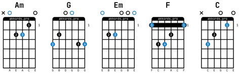 Всё решено аккорды на гитаре схема боя текст песни разбор для начинающих • Валентин Стрыкало