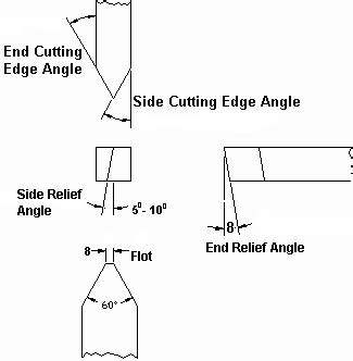 Lathe Cutting Tools A Guide To Lathe Machine Tools With PDF