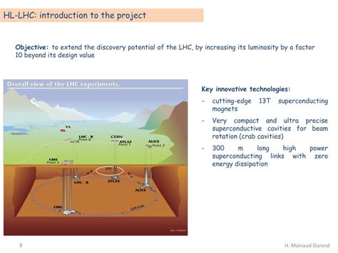 Ppt Clic And Hl Lhc Alignment Requirements Powerpoint Presentation Free Download Id2685649