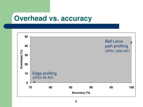 Ppt Targeted Path Profiling Lower Overhead Path Profiling For