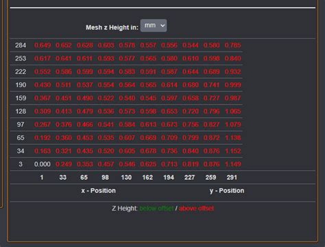 [bug] · issue 598 · jneilliii octoprint bedlevelvisualizer · github