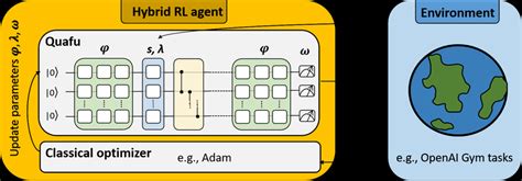 Quantum Reinforcement Learning With Quafu The Entire Pipeline Can Be