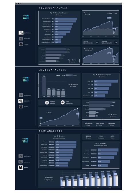 Hamza Allali On Linkedin Datachallenge Datadna Onyxdata Tmdb