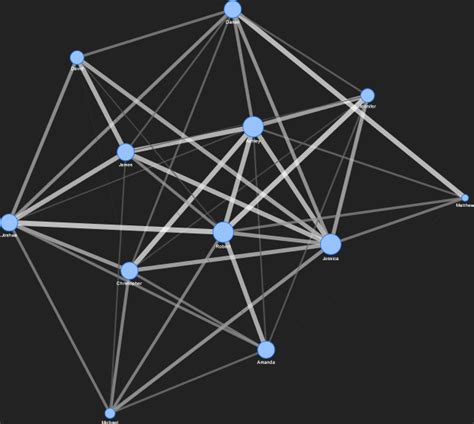 Social Network Simulation Digital Humanities Tools And Techniques II
