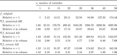 [pdf] Automatic Differentiation In Machine Learning A Survey