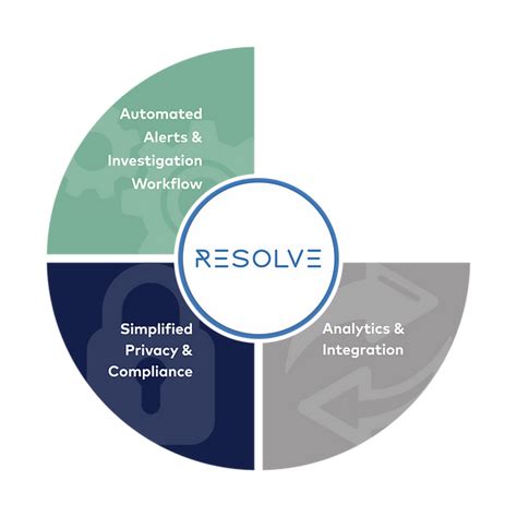 Resolve Platform Clearforce