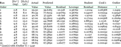 Diagnostic Case Statistics Validation Of Model Download Scientific