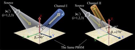 Conceptual Diagram Of The Proposed Pbsms Based On The Download Scientific Diagram