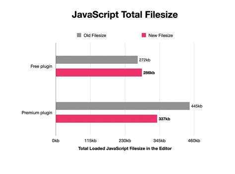 stackable massive performance boost for gutenberg blocks ahoi dev