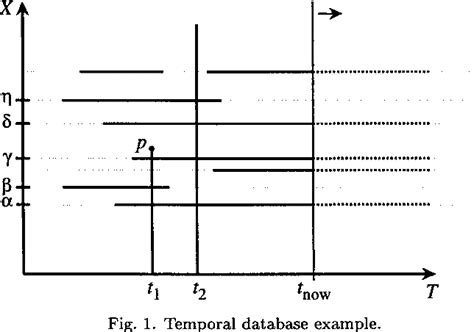 figure 1 from intersection problems on segments under boundary updates