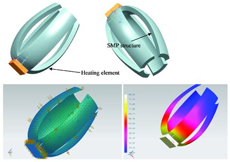 example of a heating system for smp activation designed using fem