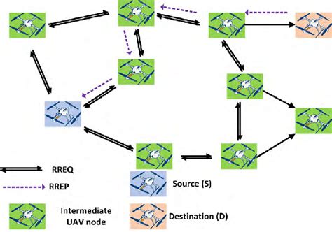 path discovery process download scientific diagram