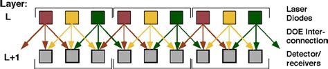 spatiotemporal multiplexing by temporal modulation of processingelement