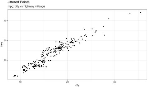 50个ggplot2可视化案例 Csdn博客