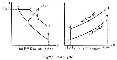 Pv Diagram Of Oil Power Plant Crude Generating