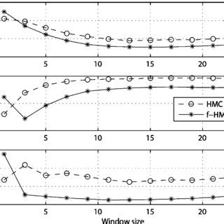 Change Detection Results Provided By HMC And F HMC Models Under Download Scientific Diagram