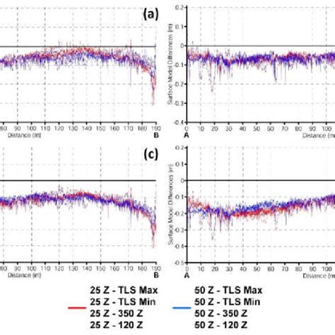 Calculation Of The Hovercraft Parameters Download Table