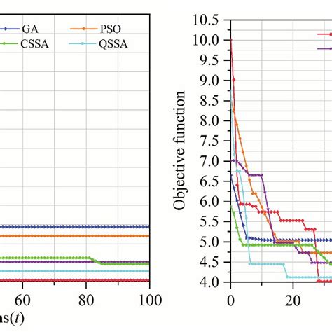 test convergence curve download scientific diagram