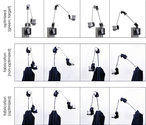 Vibration Minimizing Motion Retargeting For Robotic Characters” By Hoshyari Xu Knoop Coros