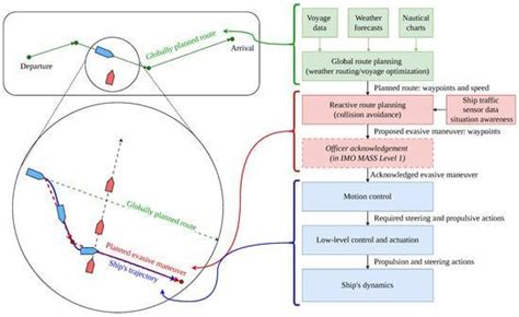 Editorschoice Mathematics Callforreading Dynamicprogramming