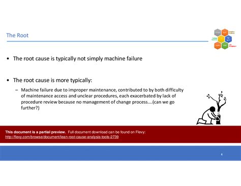 Lean Root Cause Analysis RCA Problem Solving PPT Slide Deck