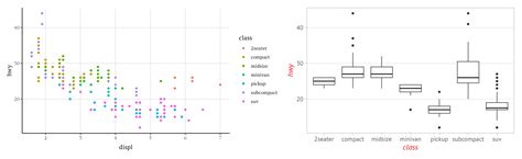 Ecological Dynamics Ggplot2 Workflow Tips