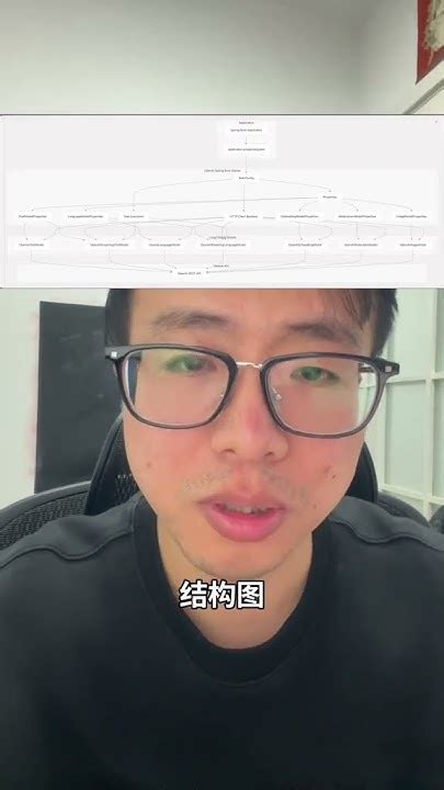 程序员 架构师 分享一个看github源码神器 可以生成技术文档 Youtube