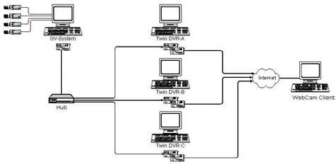 Surveillance System That Supports Unlimited Remote Viewers From Mobile App