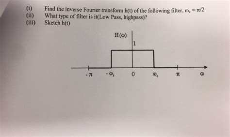 Solved I Find The Inverse Fourier Transform H T Of The