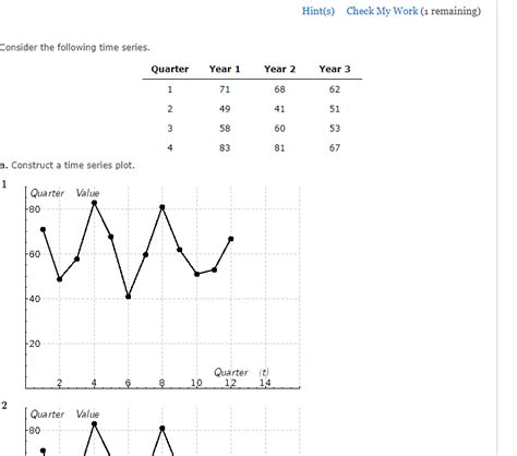 Solved Consider The Following Time Series A Construct A