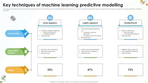 Predictive Modelling Powerpoint Ppt Template Bundles Ppt Sample