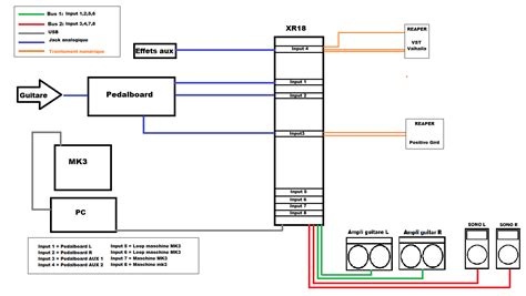 Xr18 Behringer Xr18 Audiofanzine